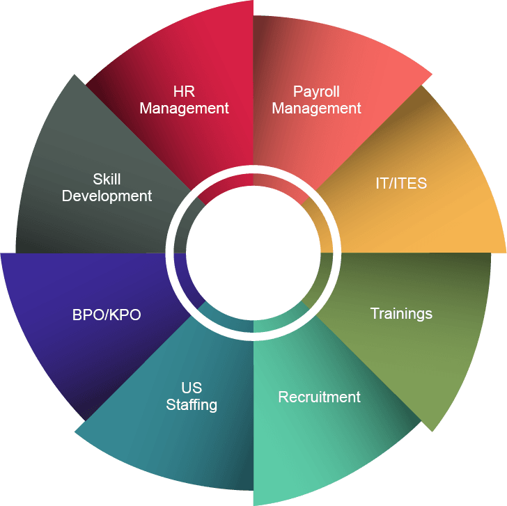 Xeam Ventures | Top Human Resource Company | IT Enabled Services